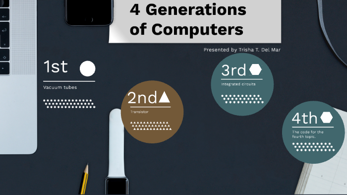 Evolution of Computers by trisha delmar on Prezi