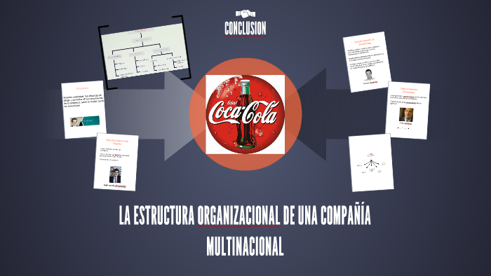 LA ESTRUCTURA ORGANIZACIONAL DE UNA COMPAÑÍA MULTINACIONAL by Daniel ...