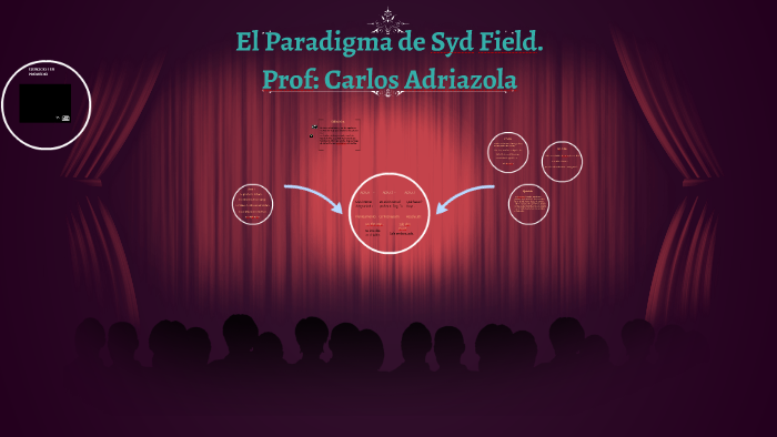 El Paradigma de Syd Field. 3 clase by Carlos Adriazola on Prezi
