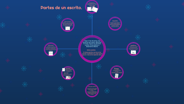 Partes de un escrito. by Jessica Zaragoza on Prezi