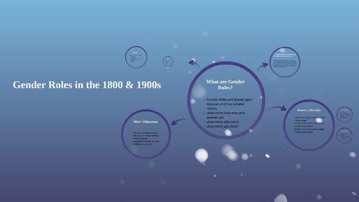 Gender Roles in the 1800 & 1900s by Lindsay Morgenstein on Prezi