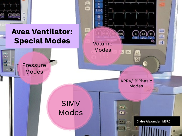 Avea Ventilator Special Modes by Claire Alexander on Prezi
