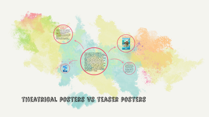 theatrical posters vs teaser posters by kevey bow on Prezi