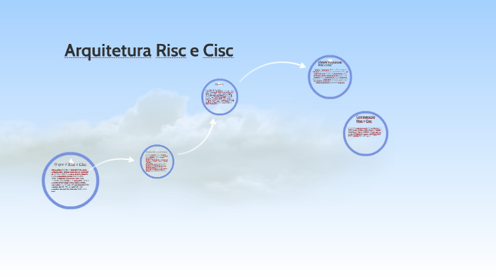 Arquitetura Risc e Cisc by Andressa Linhalis on Prezi
