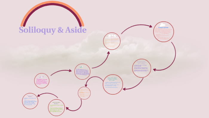 Soliloquy & Aside by Mary W on Prezi