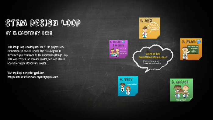 STEM - Engineering Design Loop by Kali Kopka
