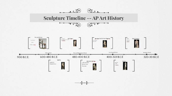Sculpture Timeline by Thomas Xue on Prezi
