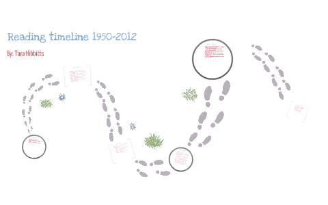 Reading Timeline by Tara Hibbitts on Prezi