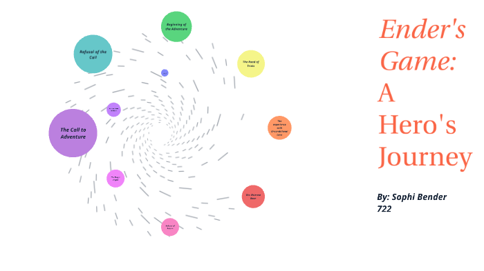 Ender's Game Hero's Journey IRP by Sophi Bender on Prezi