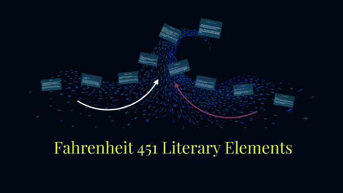Fahrenheit 451 Literary Elements by sydney williams on Prezi