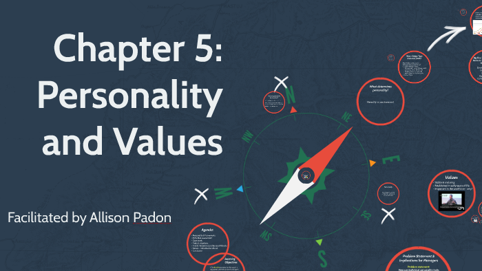 OB Chapter 5: Personality and Values by Allison Padon on Prezi