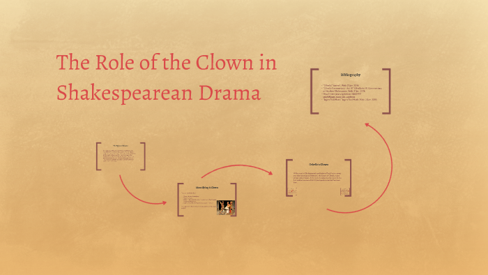 The Role of the Clown in Shakespearean Drama by on Prezi