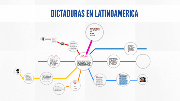 DICTADURAS EN LATINOAMERICA by Alexis Perez Montiel on Prezi