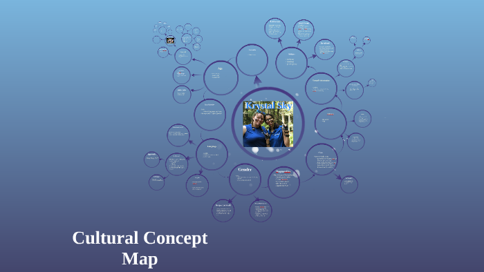 cultural concept map by krystal salter on Prezi