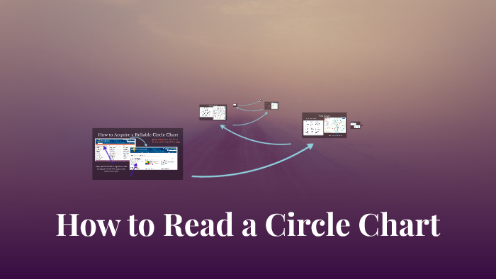 How to Read a Circle Chart by Kudra Wagner on Prezi