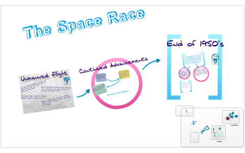 1950's Space Race by Noah Keeffe on Prezi