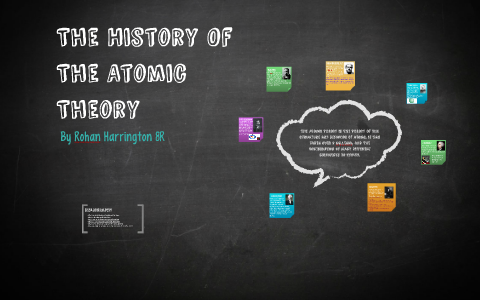 The History Of The Atomic Theory by Rohan :) on Prezi
