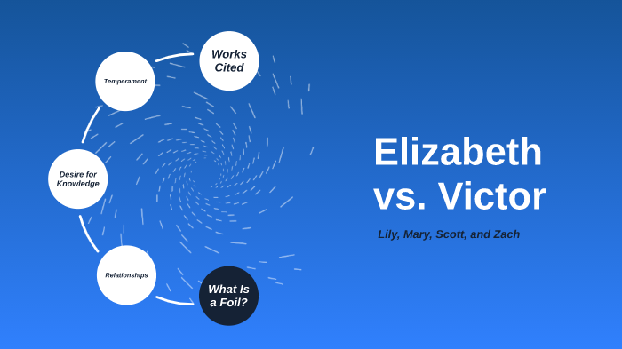 Elizabeth/Victor Foil Presentation by Lily Lockhart on Prezi
