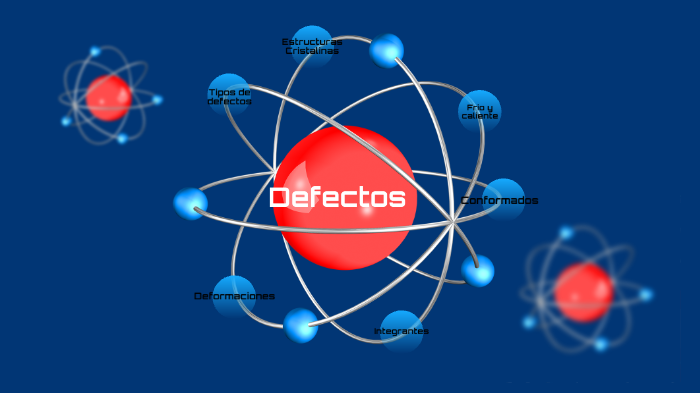 Defectos estructurales en los materiales by Ramon Hernandez on Prezi