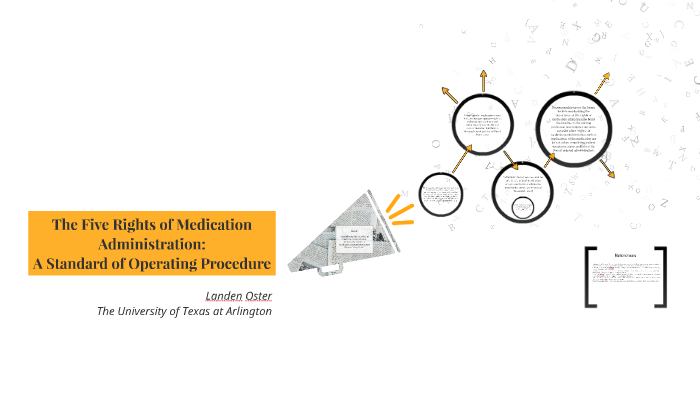 The Five Rights of Medication Administration: A Standard of Operating ...