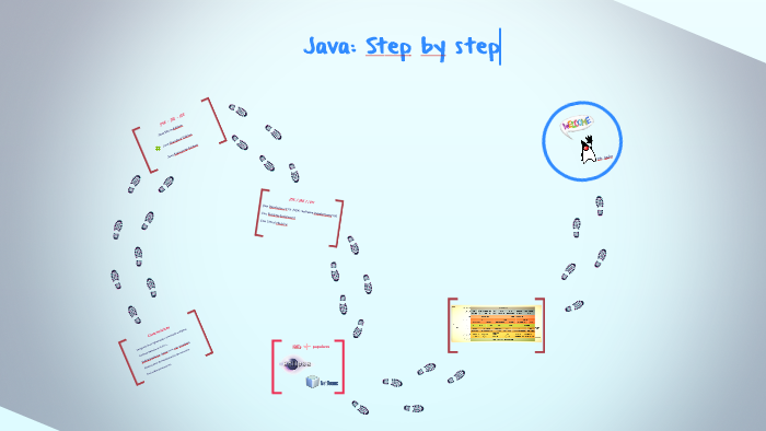 Primeros pasos en Java by Leonardo Famiglietti on Prezi