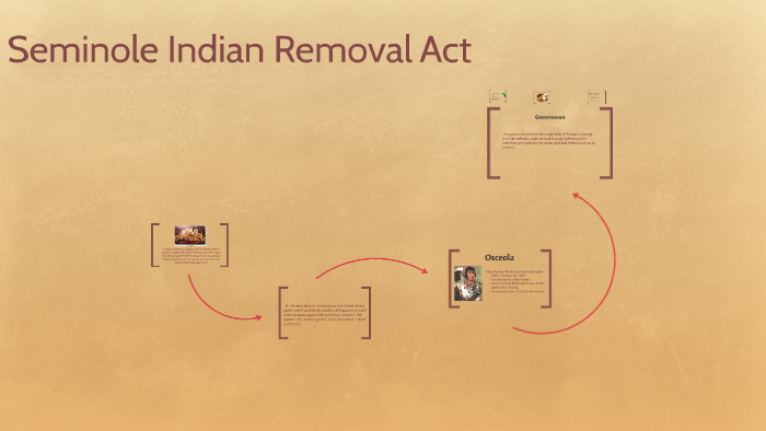 Seminole Indian Removal Act by Marisa Gamboa on Prezi