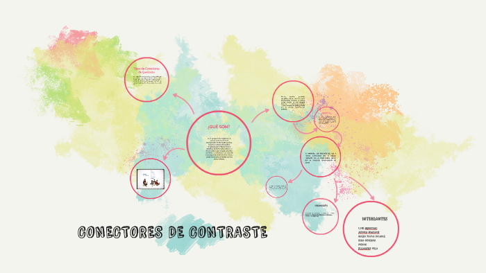 CONECTORES DE CONTRASTE by jansd namss on Prezi