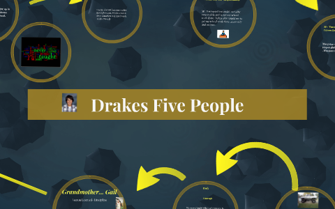 Drakes Five People by Drake Kroger on Prezi