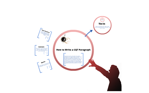 CQT Example by James Tilton on Prezi