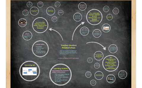 Teacher-Student Relationships by Chelsea Ritchie
