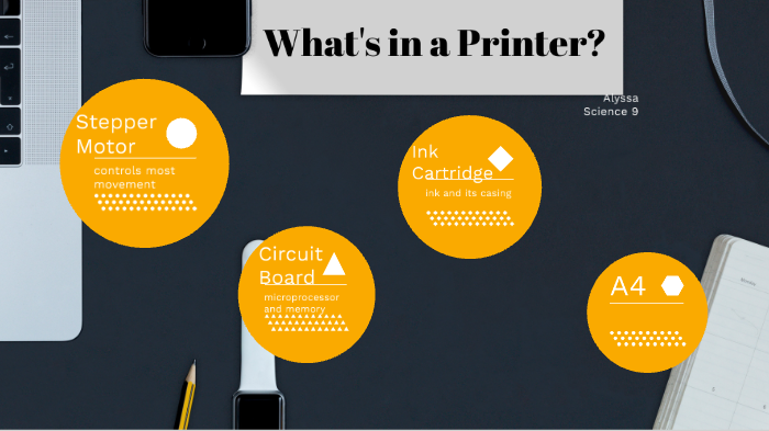 What's in a Printer? by Alyssa Perrin on Prezi