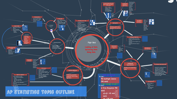 AP Statistics Topic Outline by Andrew Knauft on Prezi