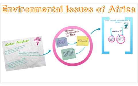 Environmental issues of Africa by Emily Grossman on Prezi