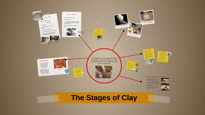 The Stages of Clay by Kelli Knox on Prezi