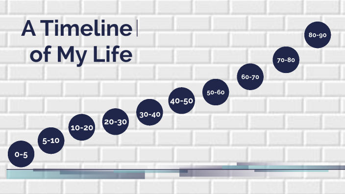 A Timeline of My Life by Tess Sawchuk on Prezi
