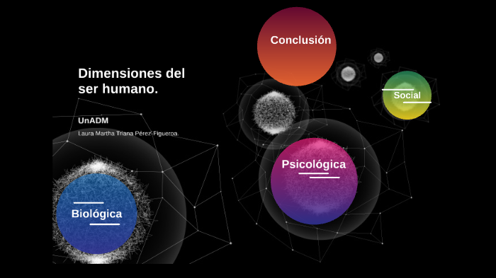Dimensiones del ser humano by Laura Triana on Prezi