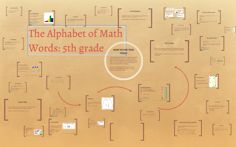 The Alphabet of Math by Jessica Salada on Prezi