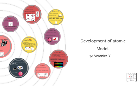 Development of atomic Model. by veronica youssef on Prezi