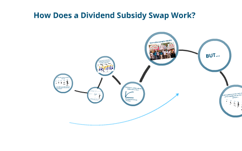Global Dividend Subsidy Swap by Open Oil