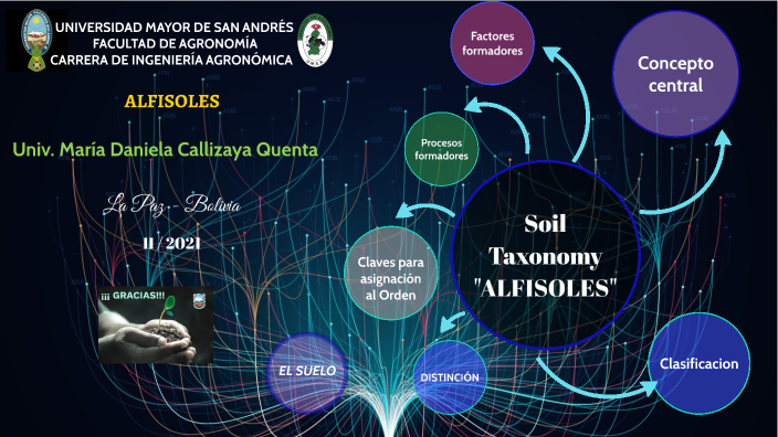 Soil Taxonomy "Alfisoles" by Maria Callizaya on Prezi