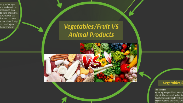 Vegetables/Fruit VS Animal Products by Ethan Burrow on Prezi