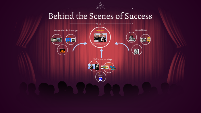 Behind the Scenes of Success by Rhea Shah