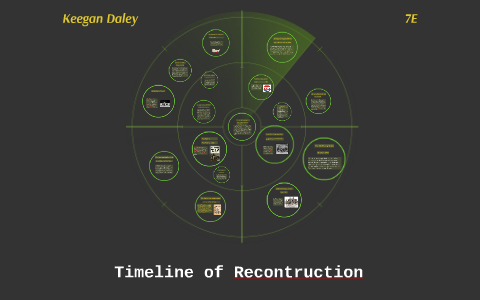 Timeline of Reconstruction by Keegan Daley on Prezi