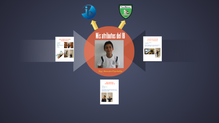 Mis atributos del IB by Renato Gardella Tello on Prezi