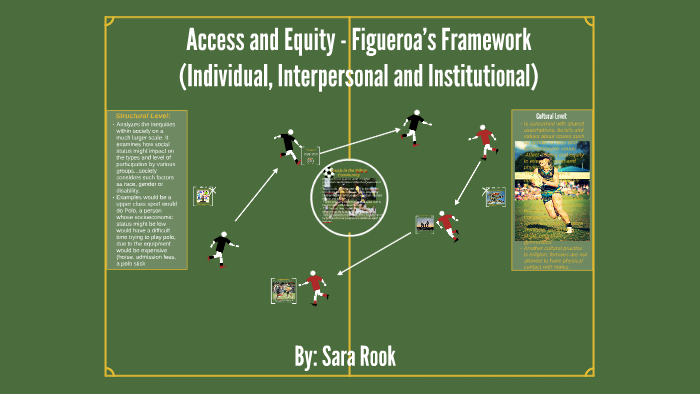 Access and Equity - Figueroa’s Framework (Individual, Interp by Sara ...