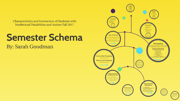 Semester Schema by Sarah Goodman on Prezi
