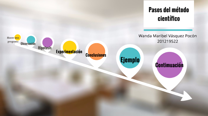 Pasos del Método Científico by Mary Vasquez on Prezi