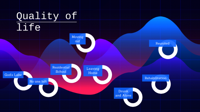 Sauls Quality of Life Chart by Frank Wang on Prezi