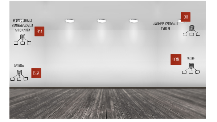 dashboard gcmb by juan angel rojas rodriguez on Prezi