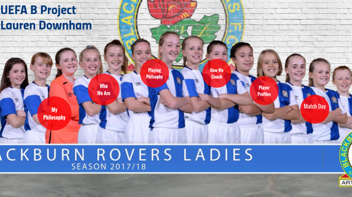 UEFA B Project by Lauren Downham on Prezi